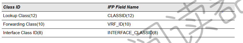 BCM交换芯片之L4分析_bcm 交换芯片学习-CSDN博客