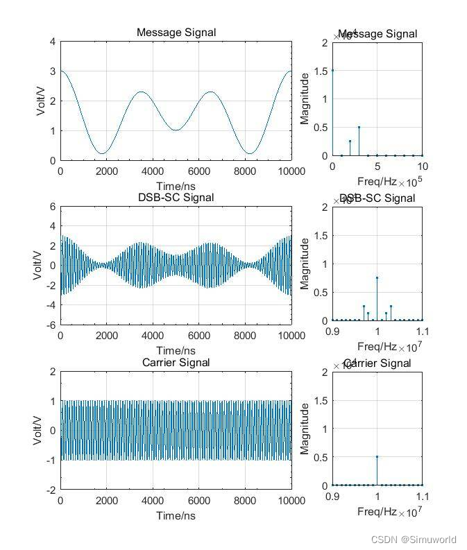 DSB-SC中载波同步环的matlab性能仿真_dsb-cs-CSDN博客
