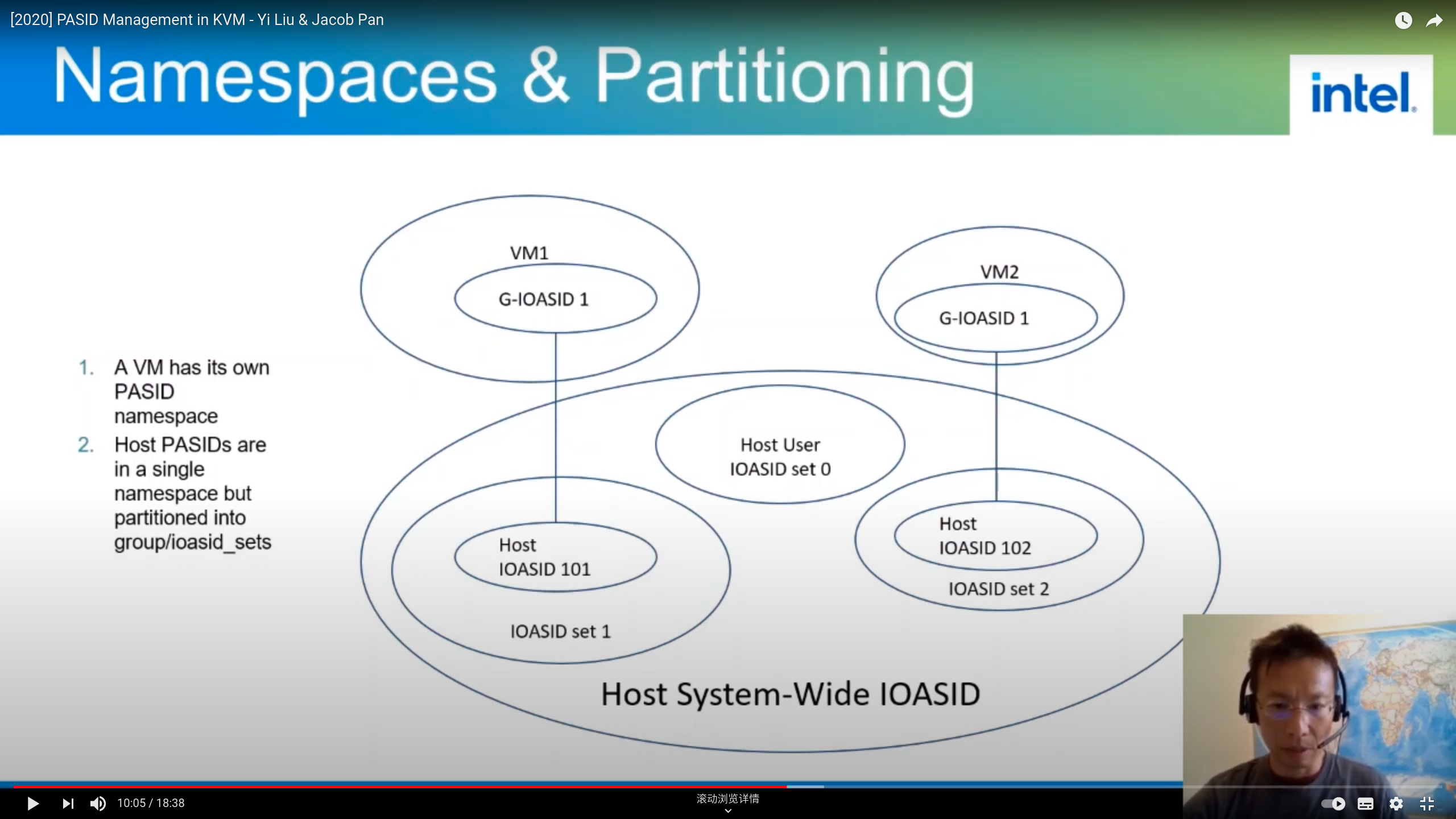 PASID 2022.3.7-CSDN博客