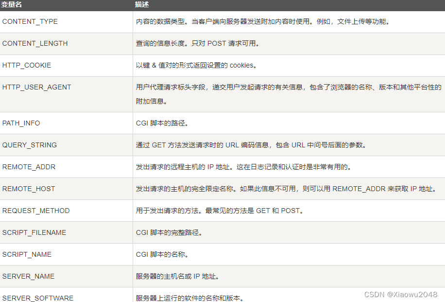 C++基础了解-35-C++ Web 编程_c++ web开发-CSDN博客