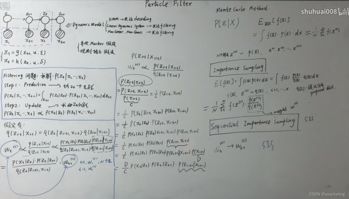 粒子滤波 Particle Filter_粒子滤波中,重要性评估后,粒子的权重为-CSDN博客