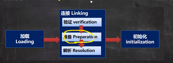 Java基础 - 反射篇 - 类加载分析，通过反射获取类的结构API案例_通过java反射拿到apioperation-CSDN博客
