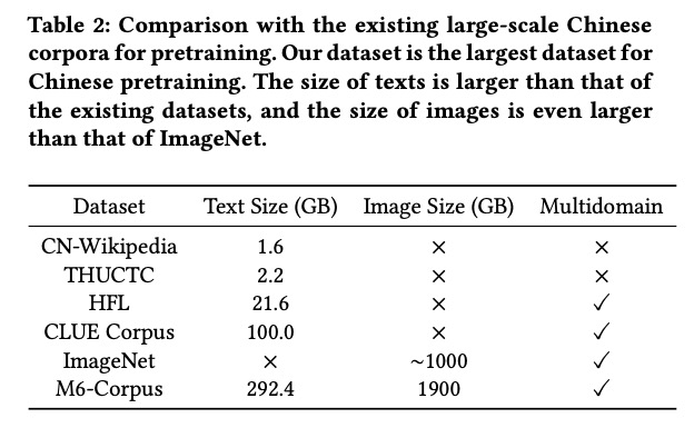 M6:中文多模态预训练模型_大模块m6的用途-CSDN博客