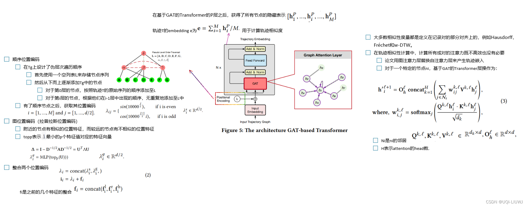 论文笔记：TrajGAT: A Graph-based Long-term Dependency ModelingApproach for ...
