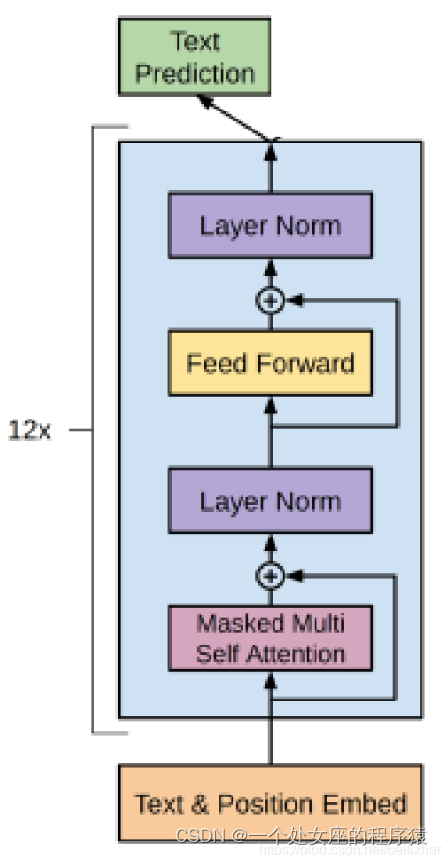 LLMs之GPT：《Improving Language Understanding by Generative Pre-Training》翻译与解读-CSDN博客
