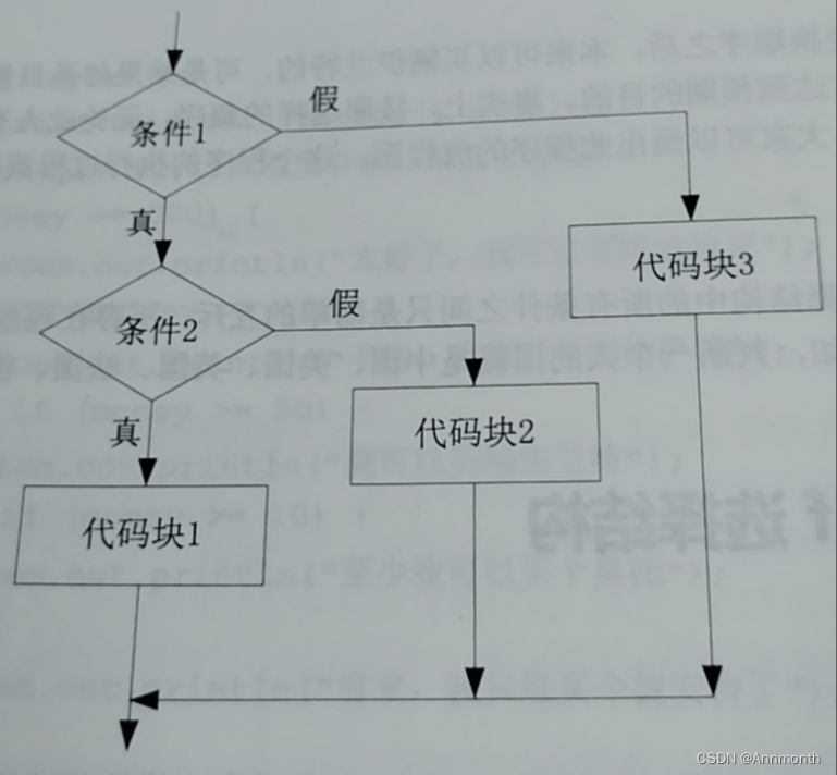 嵌套if选择结构选择结构的嵌套流程图 Csdn博客 