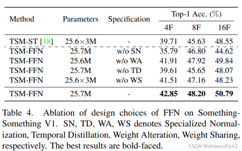 FFN-pytorch_pytorch ffn-CSDN博客