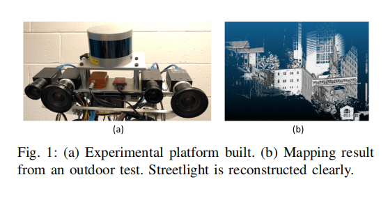 VIL-SLAM论文翻译:Stereo Visual Inertial LiDAR Simultaneous Localization and Mapping-CSDN博客