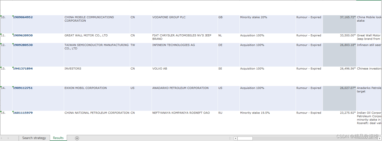 1997-2023年中国企业跨国并购数据Zephyr数据库-CSDN博客