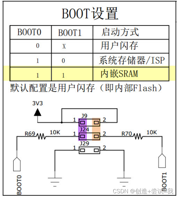 第 44 章 在 SRAM 中调试代码_ram for algorithm-CSDN博客