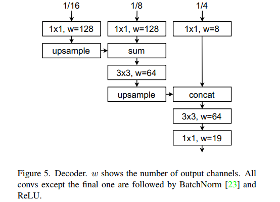 深度学习论文: Rethink Dilated Convolution for Real-time Semantic Segmentation及其PyTorch实现_rethinking ...