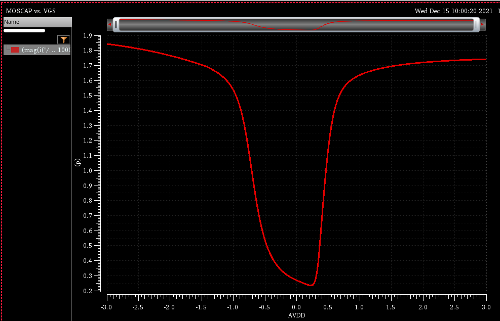 MOS电容C-V曲线绘制方法_c-v曲线来量测gate oxide电容-CSDN博客