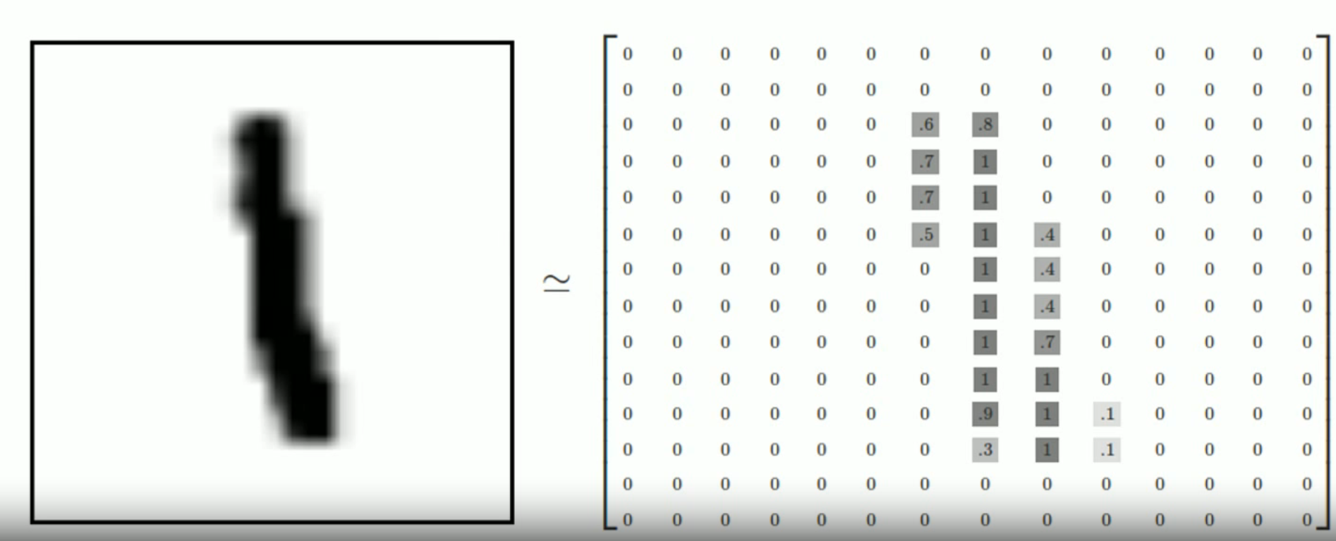 MNIST数据集-CSDN博客
