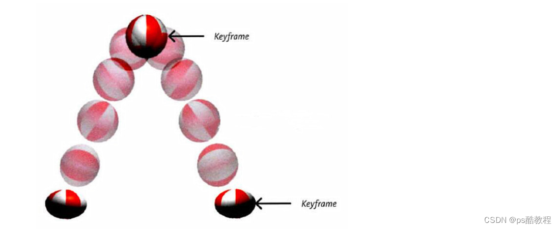 张天禹h5c3（2D变换、3D变换、过渡、 动画）_h5 3d变换-CSDN博客