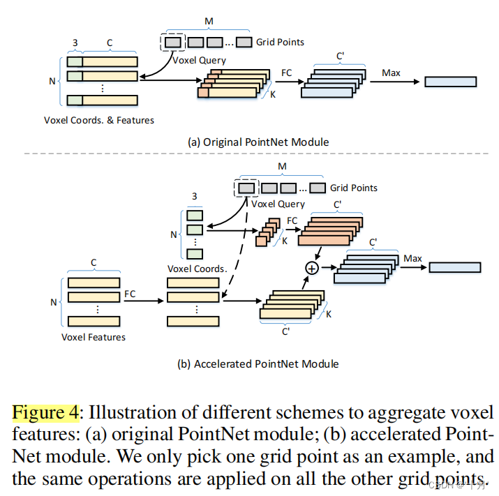Voxel R-CNN-CSDN博客