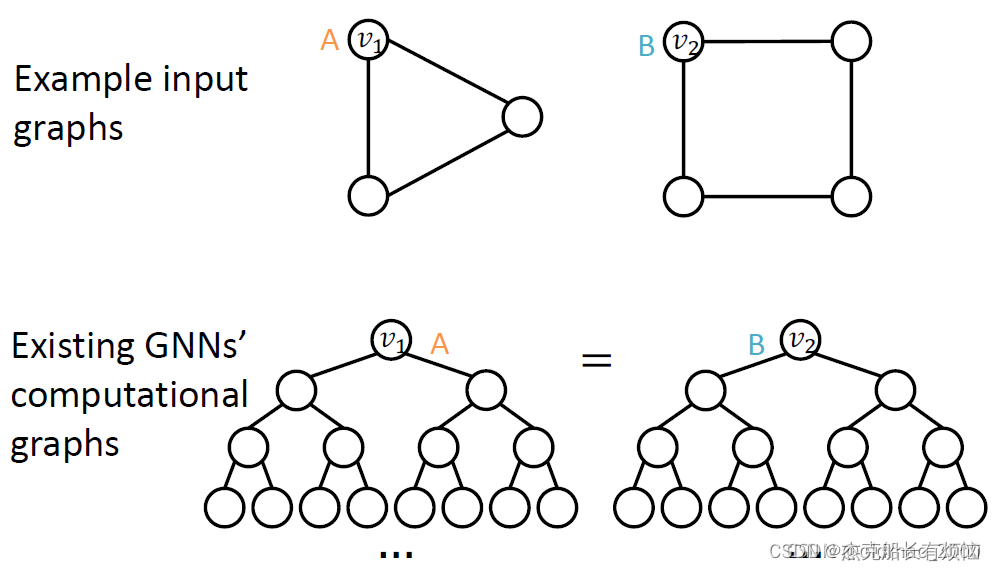 15-关于GNN的局限性以及其解决办法_gnn的缺点-CSDN博客