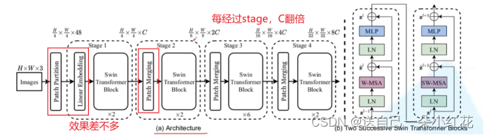 no.12 Swin transformer_swin transformer的w-msa-CSDN博客