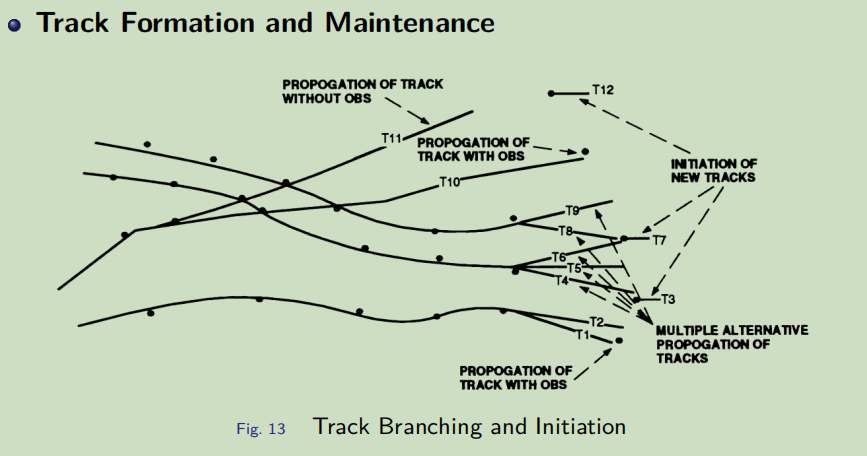 16 Multiple Hypothesis Tracking System Design and Application（二）MHT ...