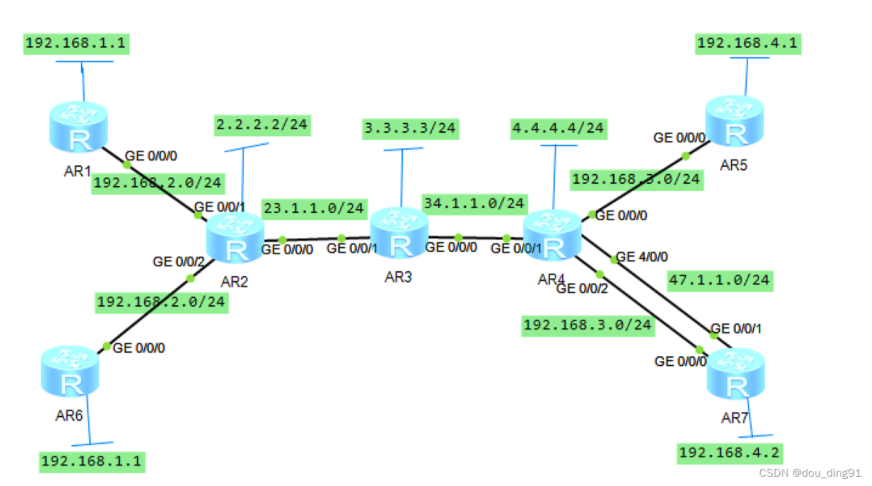 MPLS实验-CSDN博客