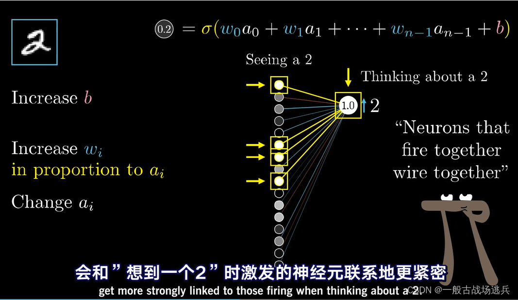 Neural Network是什么，来自3B1B_3b1b的数学讲解视频-CSDN博客