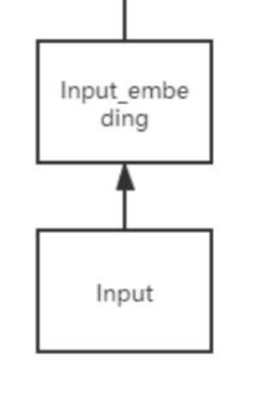 Transformer-FLOPs推导过程_softmax 的flops-CSDN博客
