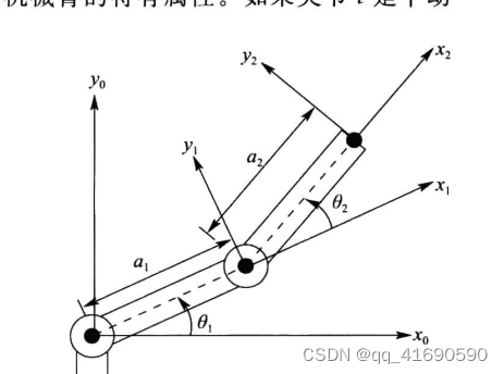 DH和mDH_mdh dh-CSDN博客