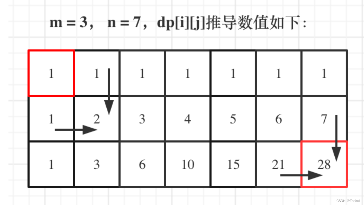 刷题第39天 62 不同路径、63 不同路径 Ii Csdn博客