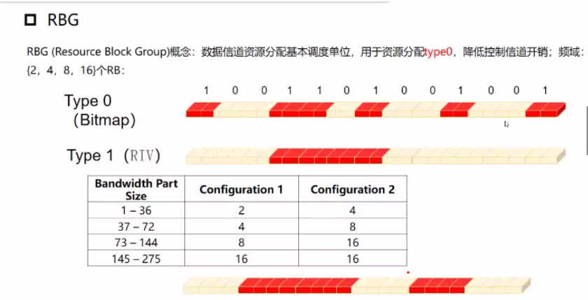5GNR原理与关键技术（接入网）_5g nr driving factors-CSDN博客