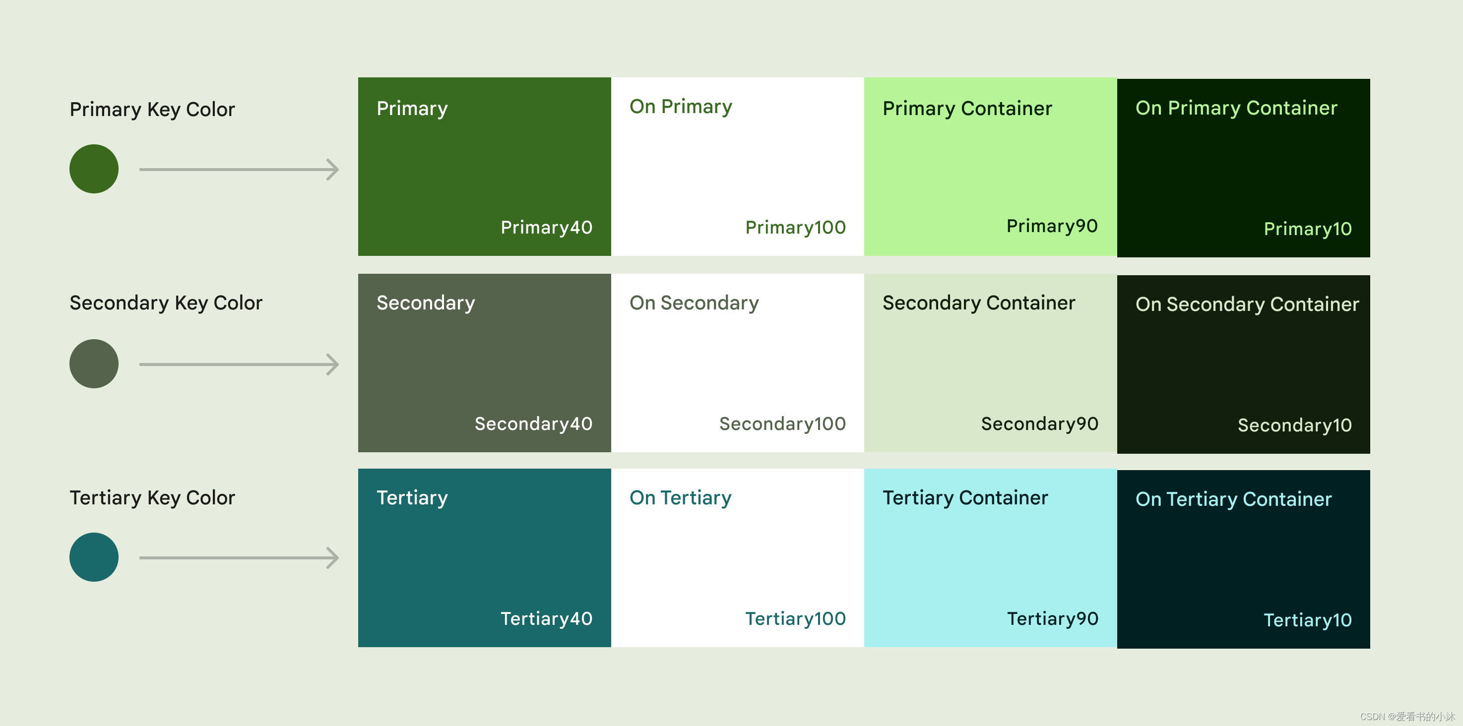 【小沐学Android】Material Design设计规范之颜色篇-CSDN博客