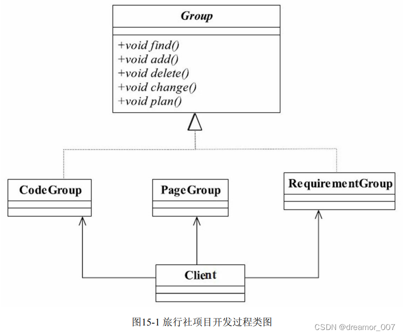 设计模式 命令模式设计模式命令模式课件ppt Csdn博客