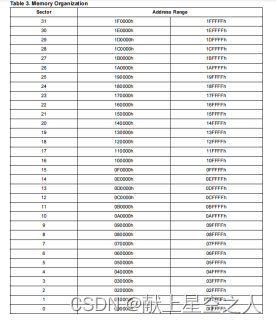 M25P16手册知识整理以及Verilog实现spi协议读写flash思路_xc3s250e和m25p16连接-CSDN博客