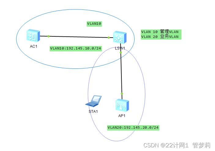 ENSP 构建基础WLAN_wlan 创建ap组-CSDN博客
