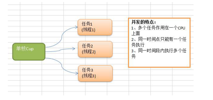 Golang高级进阶（一）：进程、线程、并发、并行、goroutine协程golang进阶 Csdn博客