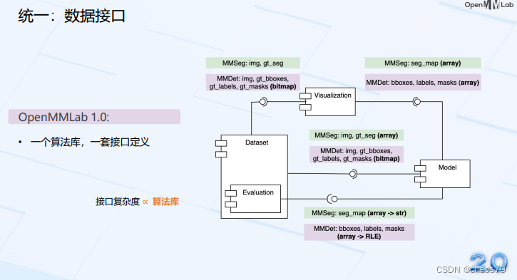 openmmlab概览_openmmlab怎么样-CSDN博客