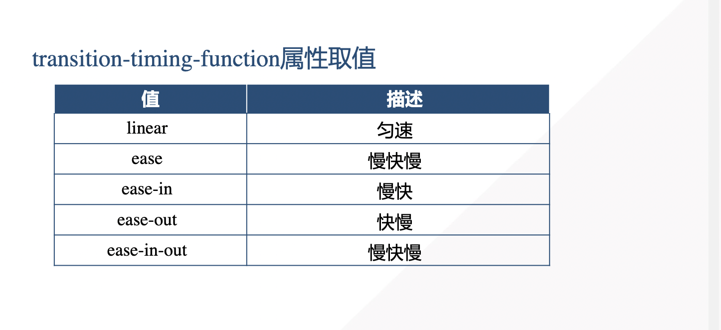 CSS3的2D、3D变换、过度与动画效果_transform rotate(-10deg)-CSDN博客