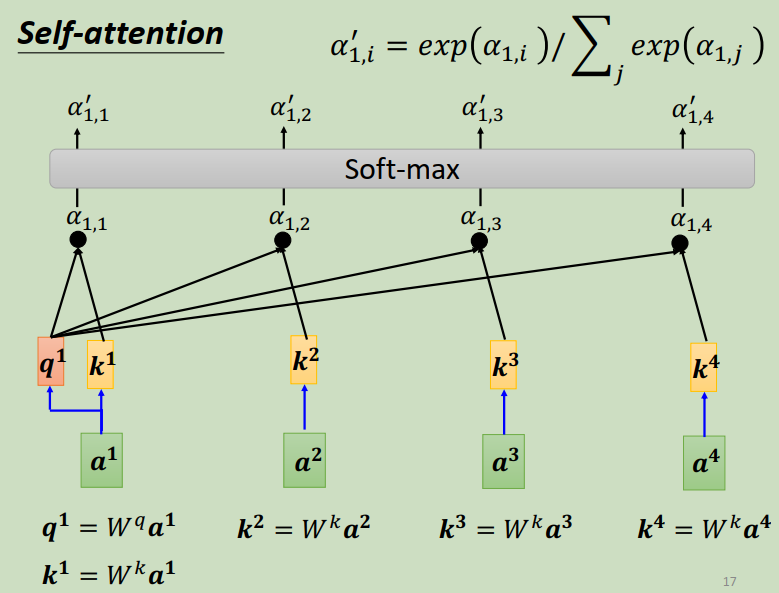 self-attention is all you need（一）_self attention is all you need-CSDN博客