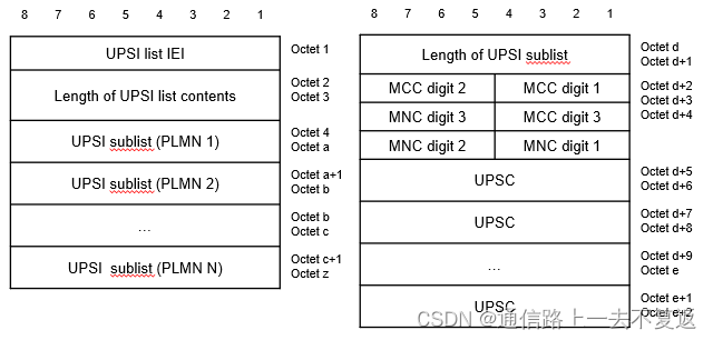 5G 3GPP协议 UE策略 URSP-CSDN博客