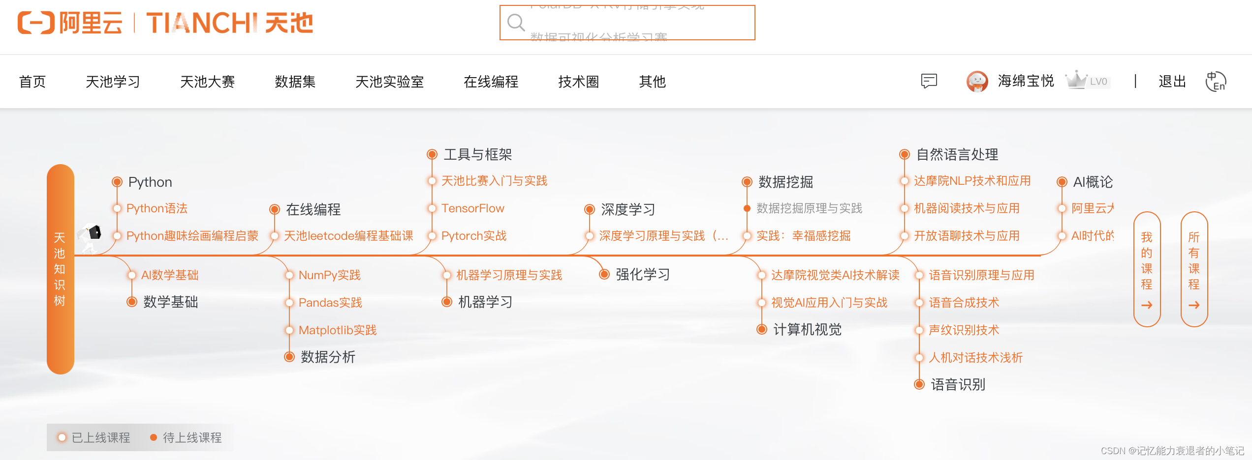 Sql从0到1的学习:从阿里天池sql训练营入手sql 阿里dms Sql学习 Csdn博客