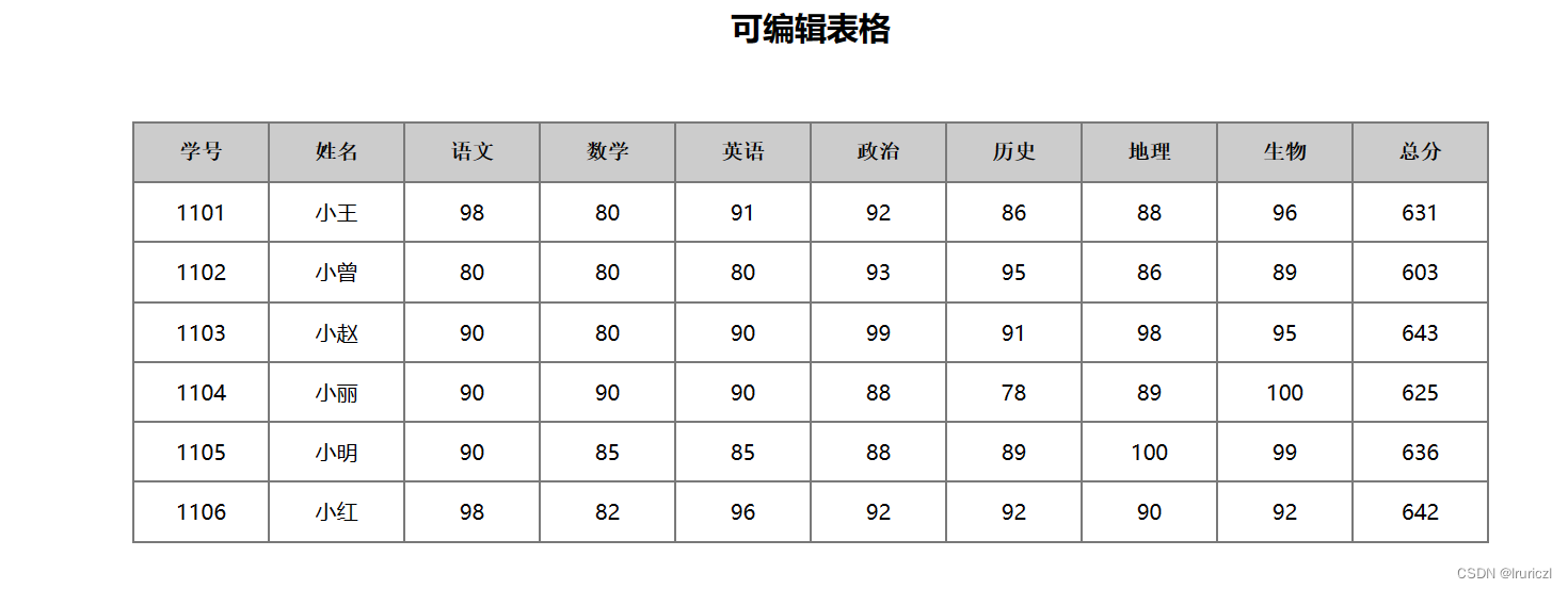 组件化的可编辑数据表格自定义数据源表格组件 竞品 Csdn博客