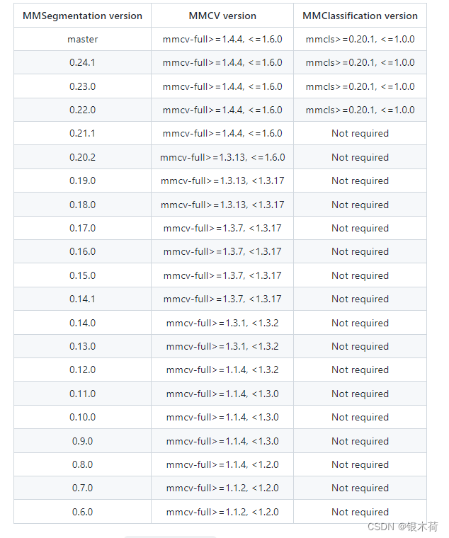 Windows mmcv-full 1.5.0 详细安装过程-CSDN博客