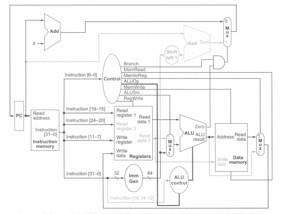 从零开始设计RISC-V处理器——单周期处理器的设计_设计riscv处理器-CSDN博客
