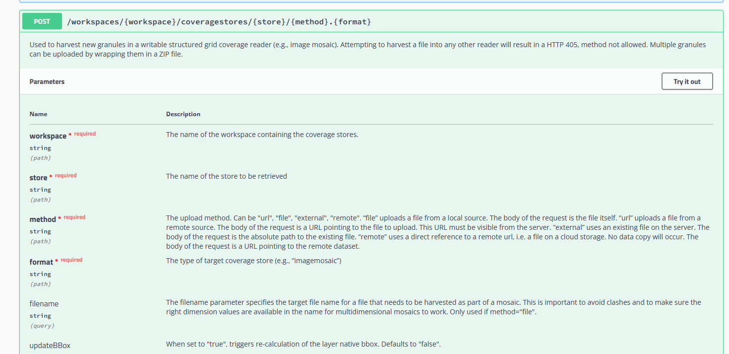 geoserver实践（一）之REST操作发布GeoTiff并修改样式_geotiffwriter设置背景和样式 java-CSDN博客