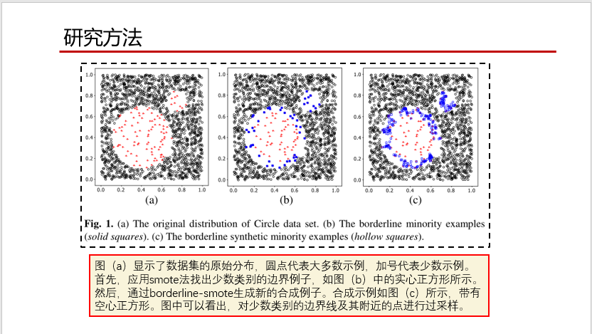 SMOTE 和 Borderline-SMOTE论文学习_borderline smote_一颗仙桃儿的博客-CSDN博客