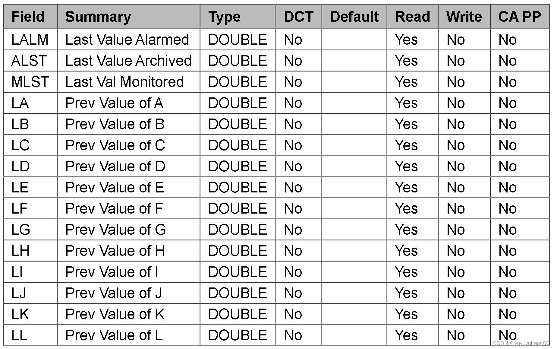 EPICS记录参考--计算记录(calc)_epics calc-CSDN博客