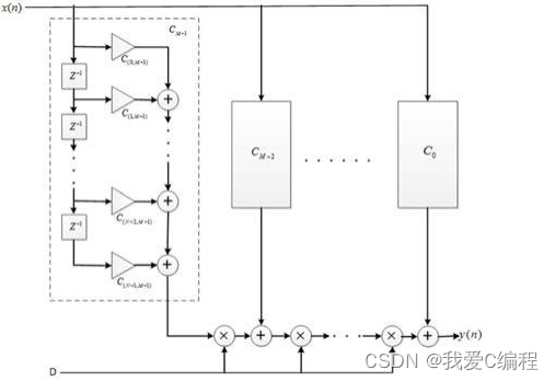 基于matlab的farrow滤波器仿真-CSDN博客