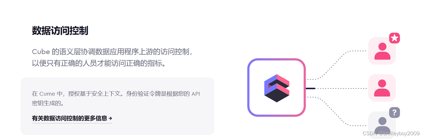 什么是Headless BI-CSDN博客