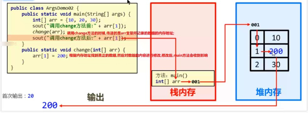基本数据类型和引用数据类型的内存图基本数据类型和运引用数据类型内存图 Csdn博客