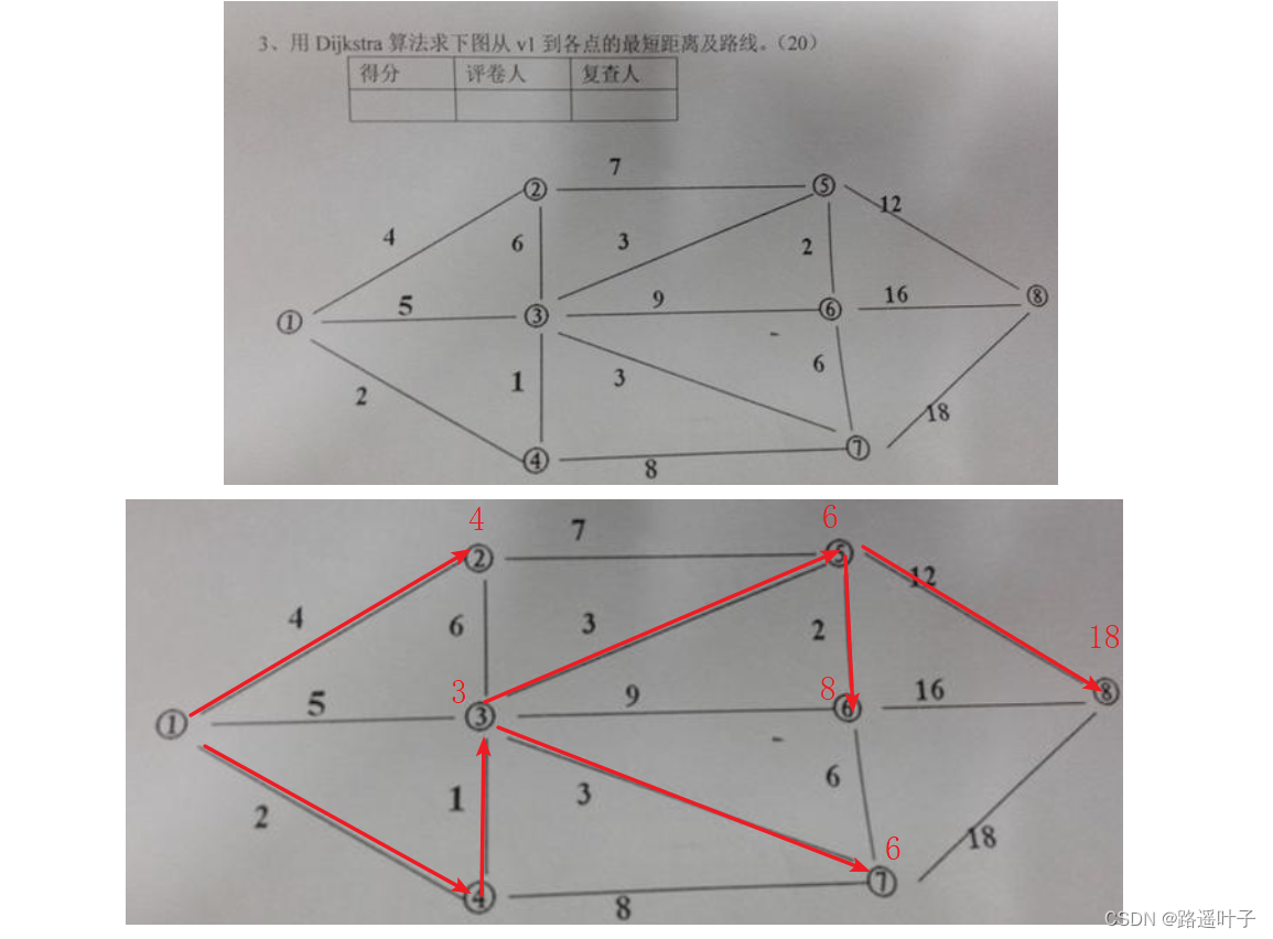 【数据结构】什么是图的最短路径?实现最短路径的2种算法?数据结构最短路径算法路遥叶子的博客 Csdn博客