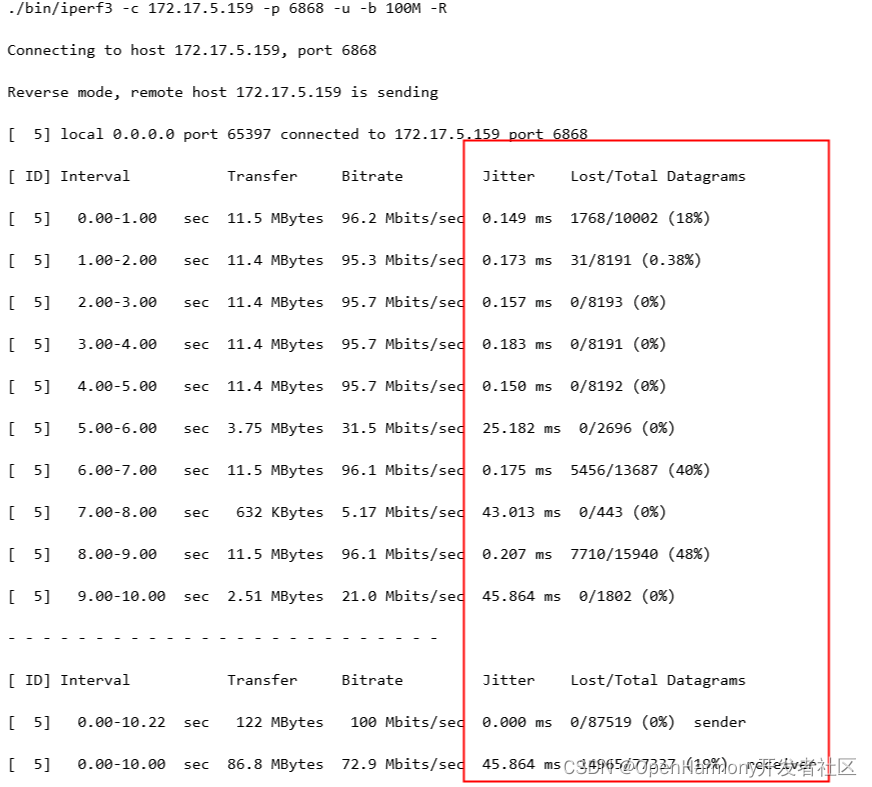 OpenHarmony Liteos_A内核之iperf3移植心得_vxworks移植iperf-CSDN博客