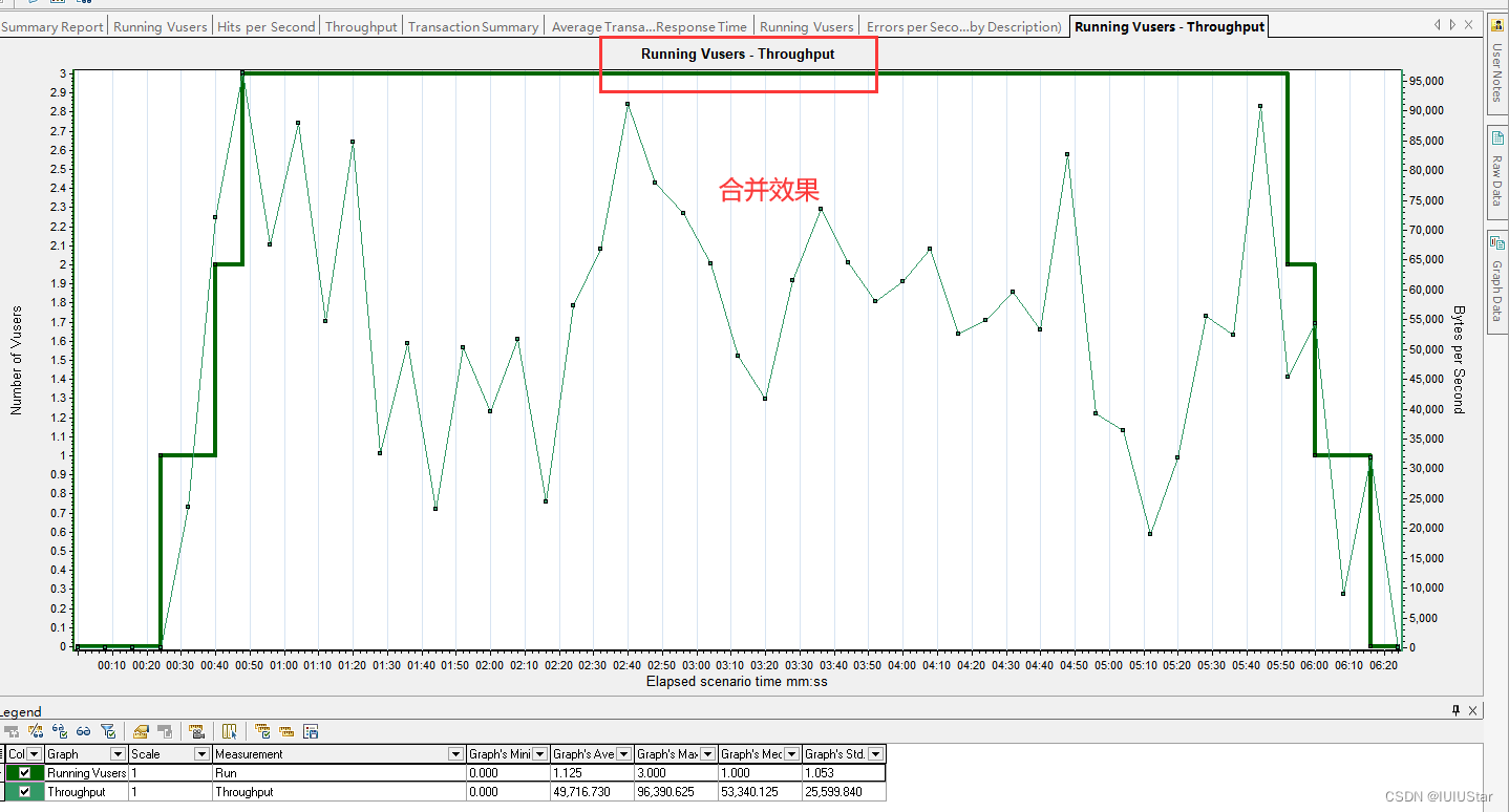 【性能测试三】LoadRunner学习二：Controller&&Analysis_loadrunnercontroller自动生成测试报告-CSDN博客